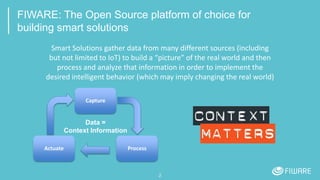 FIWARE: Transforming Smart Cities into engines of growth | PPT