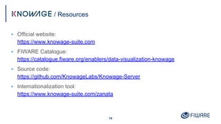 FIWARE Global Summit - Business Intelligence using Knowage | PPT