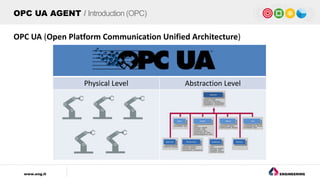 FIWARE Global Summit - OPC UA Agent | PPT