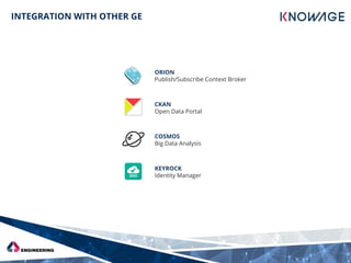FIWARE Global Summit - Knowage: FIWARE Data Visualization GE | PDF | Computer Software and ...