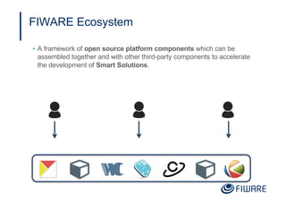 FIWARE Identity Management and Access Control | PDF