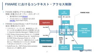 FIWARE implementation of IDS concepts | PPTX