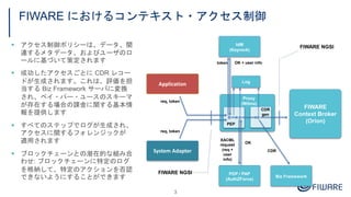 FIWARE implementation of IDS concepts | PPTX