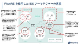 FIWARE implementation of IDS concepts | PPTX