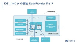 FIWARE implementation of IDS concepts | PPTX
