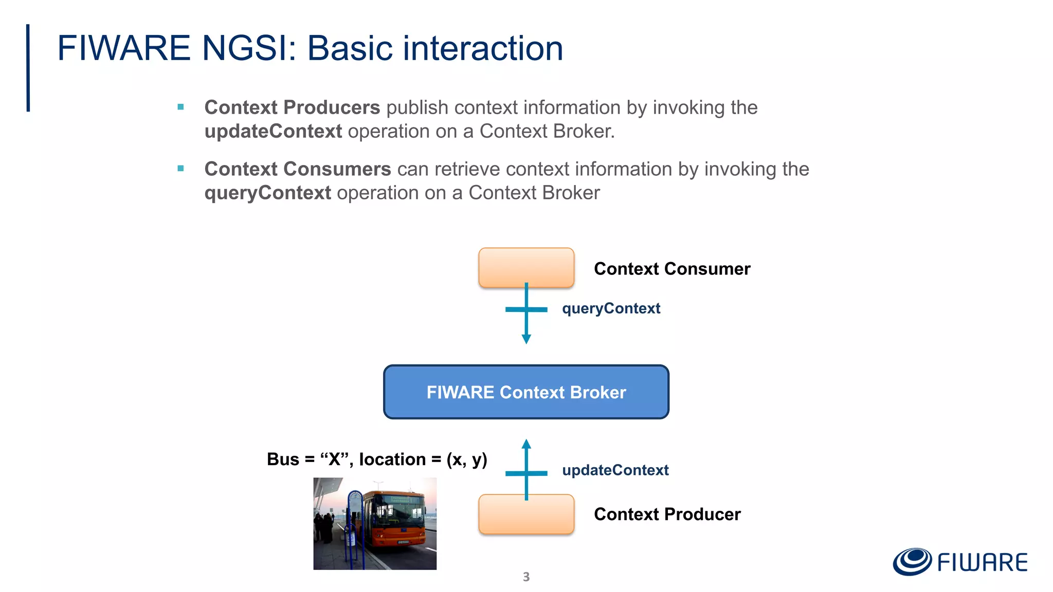 FIWARE Global Summit - FIWARE Implementation of IDS Reference Architecture Concepts | PPT