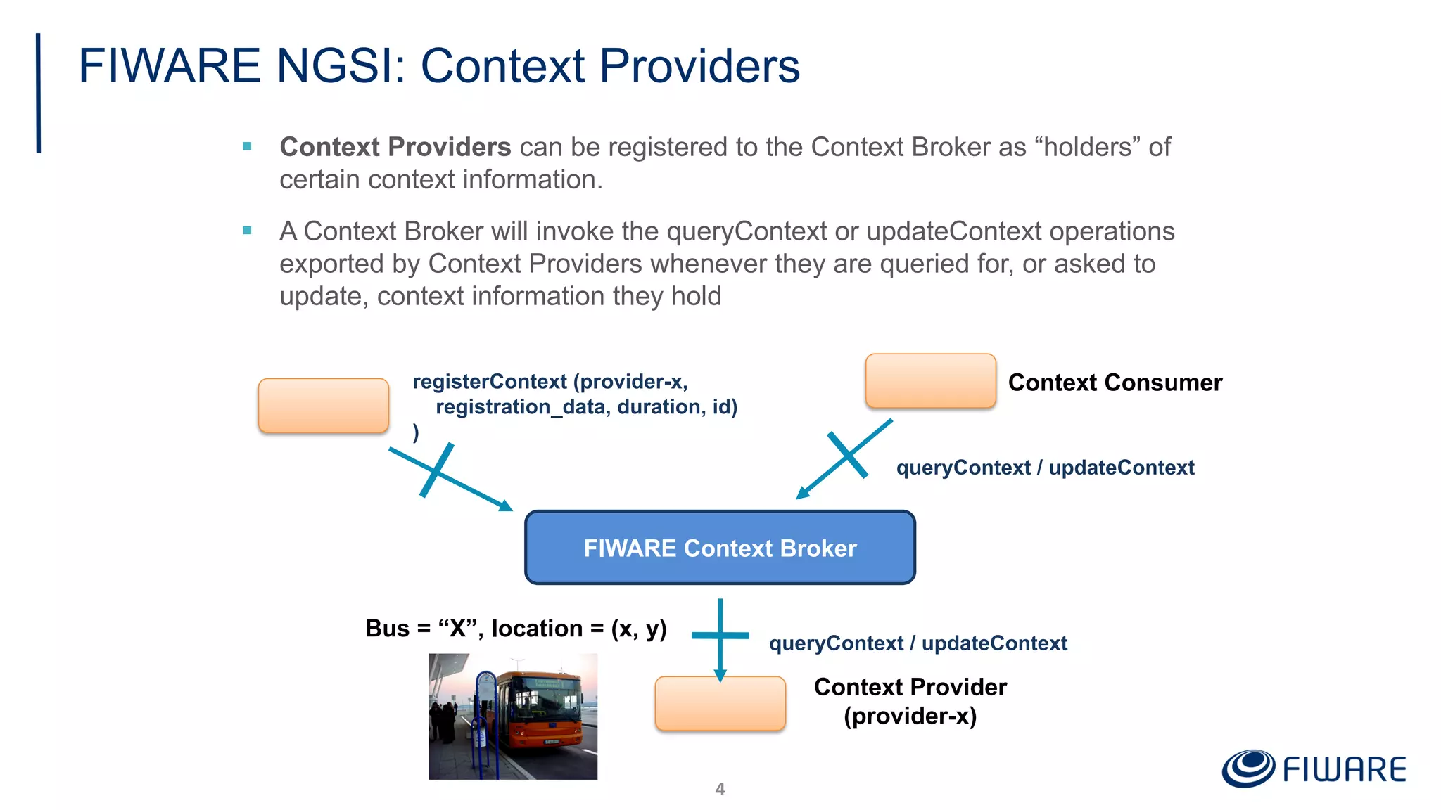 FIWARE Global Summit - FIWARE Implementation of IDS Reference Architecture Concepts | PPT