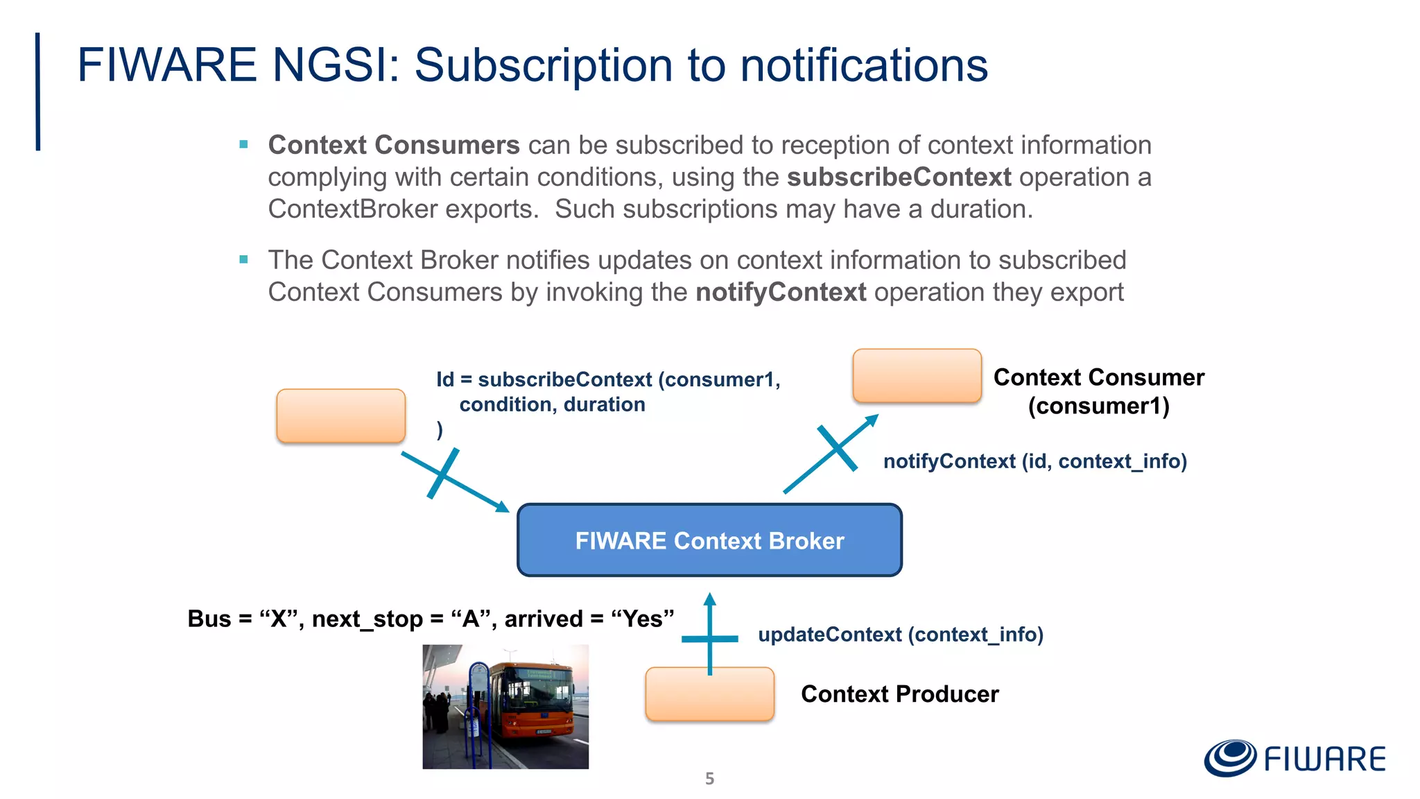 FIWARE Global Summit - FIWARE Implementation of IDS Reference Architecture Concepts | PPT