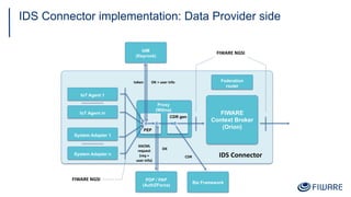 FIWARE Global Summit - FIWARE Implementation of IDS Reference Architecture Concepts | PPT