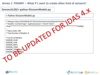 Fiware IoT_IDAS_intro_ul20_v2 | PPT