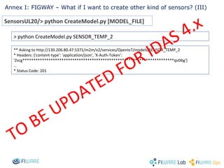 Fiware IoT_IDAS_intro_ul20_v2 | PPT