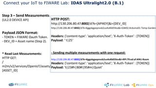 Fiware IoT Proposal & Community | PPT