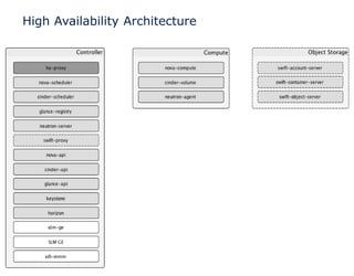 FIWARE Lab architecture, an open point to start the installation of a ...