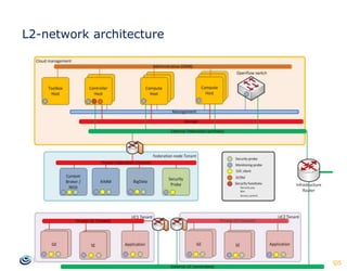 FIWARE Lab architecture, an open point to start the installation of a ...