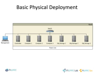 FIWARE Lab architecture, an open point to start the installation of a ...