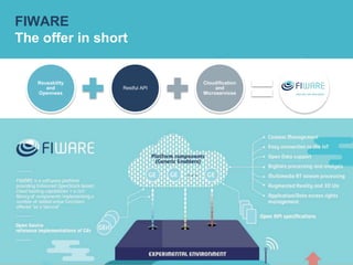 FIWARE: Open APIs for Open Cities | PDF | Internet of Things | Internet