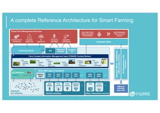 Fiware overview | PPT