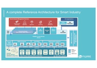 Fiware overview | PPT