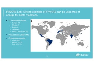 Fiware overview | PPT