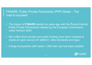 Fiware overview | PPT