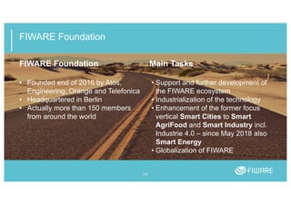 Fiware overview | PPT