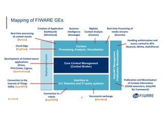 Fiware overview | PPT