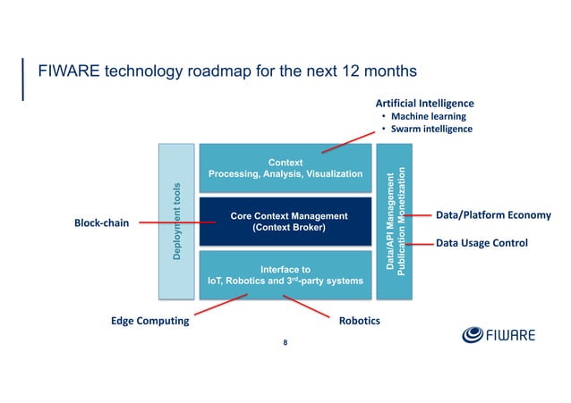 Fiware overview | PPT