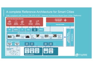 Fiware overview | PPT