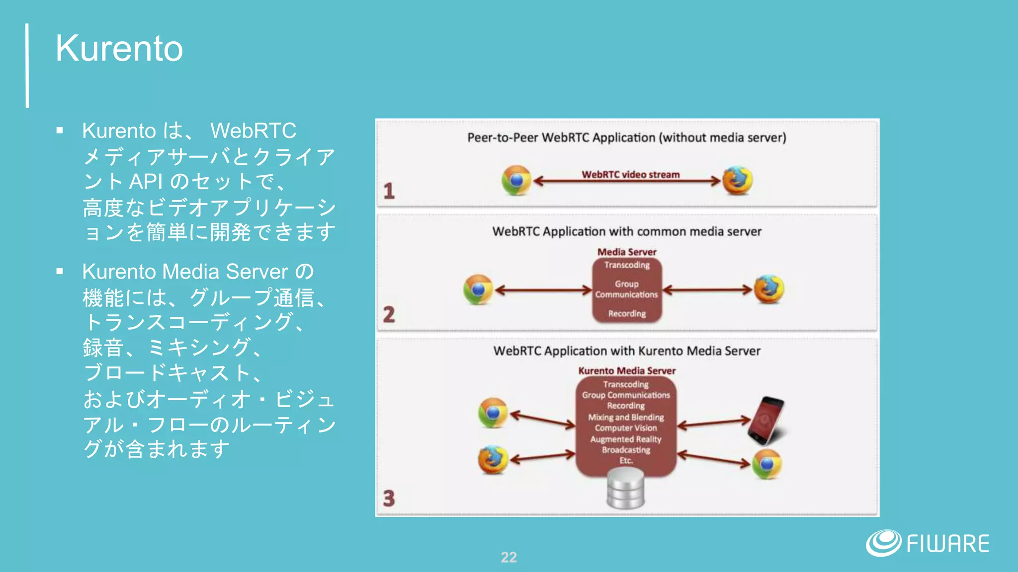 FIWARE Overview and description of GEs | PPTX | Computing | Technology & Computing
