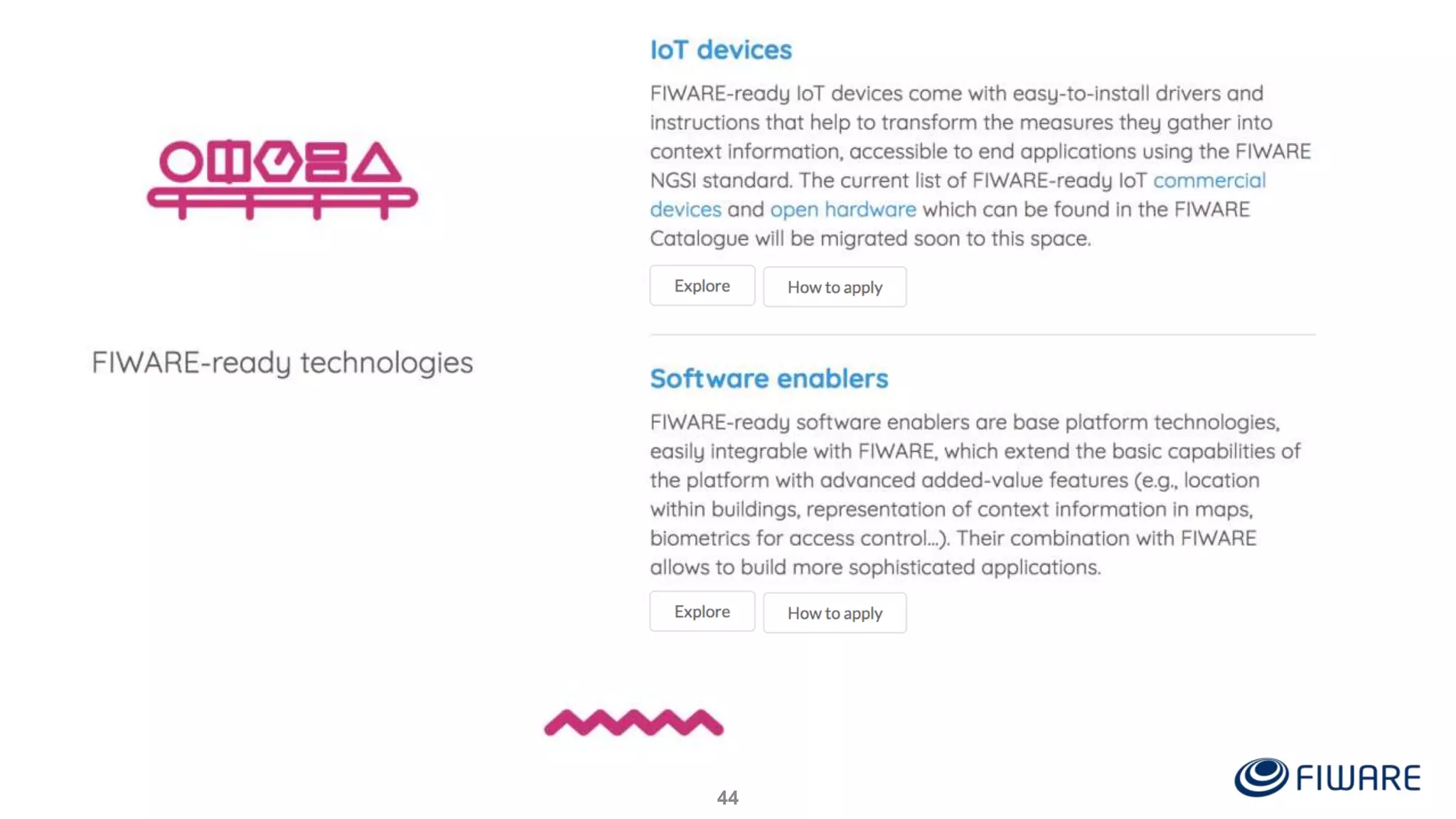 FIWARE Overview and description of GEs | PPTX | Computing | Technology & Computing