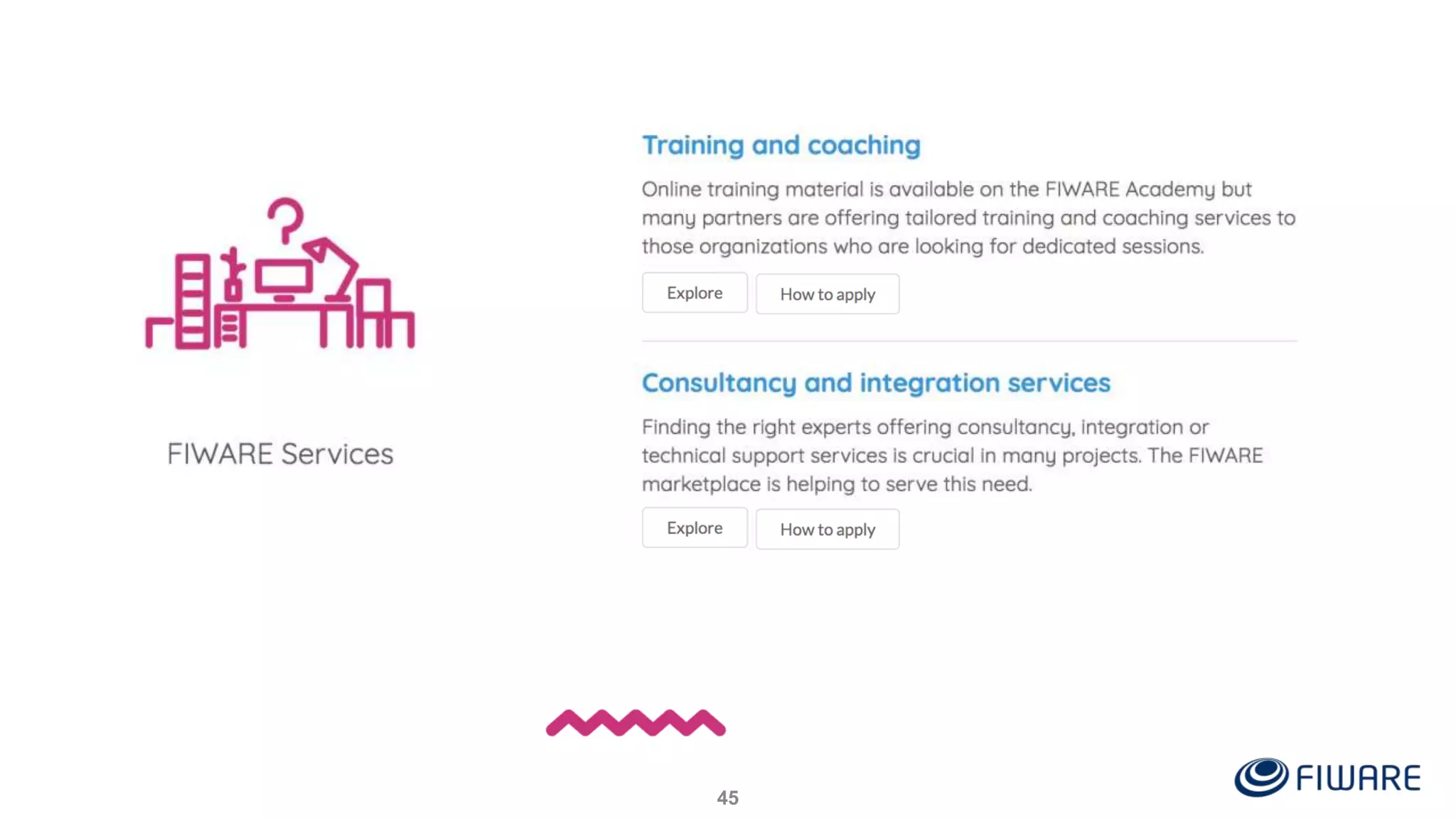 FIWARE Overview and description of GEs | PPTX | Computing | Technology & Computing