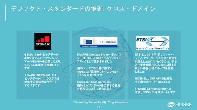 FIWARE Overview and description of GEs | PPTX | Computing | Technology & Computing