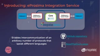 Open Middleware Technologies for Smart Robotics - a FIWARE Smart Fest presentation | PPT