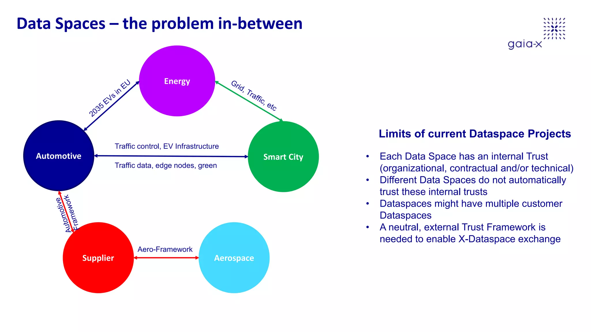 Roland Fadrany - Fiware Summit.pptx