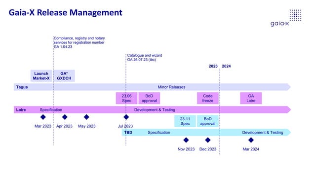 Roland Fadrany - Fiware Summit.pptx