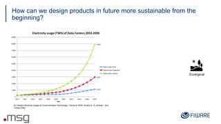 FIWARE Global Summit - The Question of Digital Balance | PPT