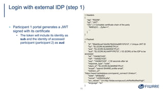 FIWARE Training: API Umbrella | PDF