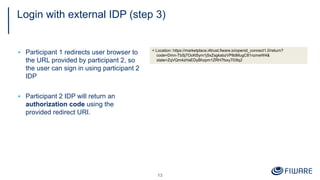 FIWARE Training: API Umbrella | PDF