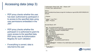 FIWARE Training: API Umbrella | PDF
