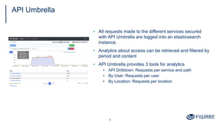 FIWARE Training: API Umbrella | PDF