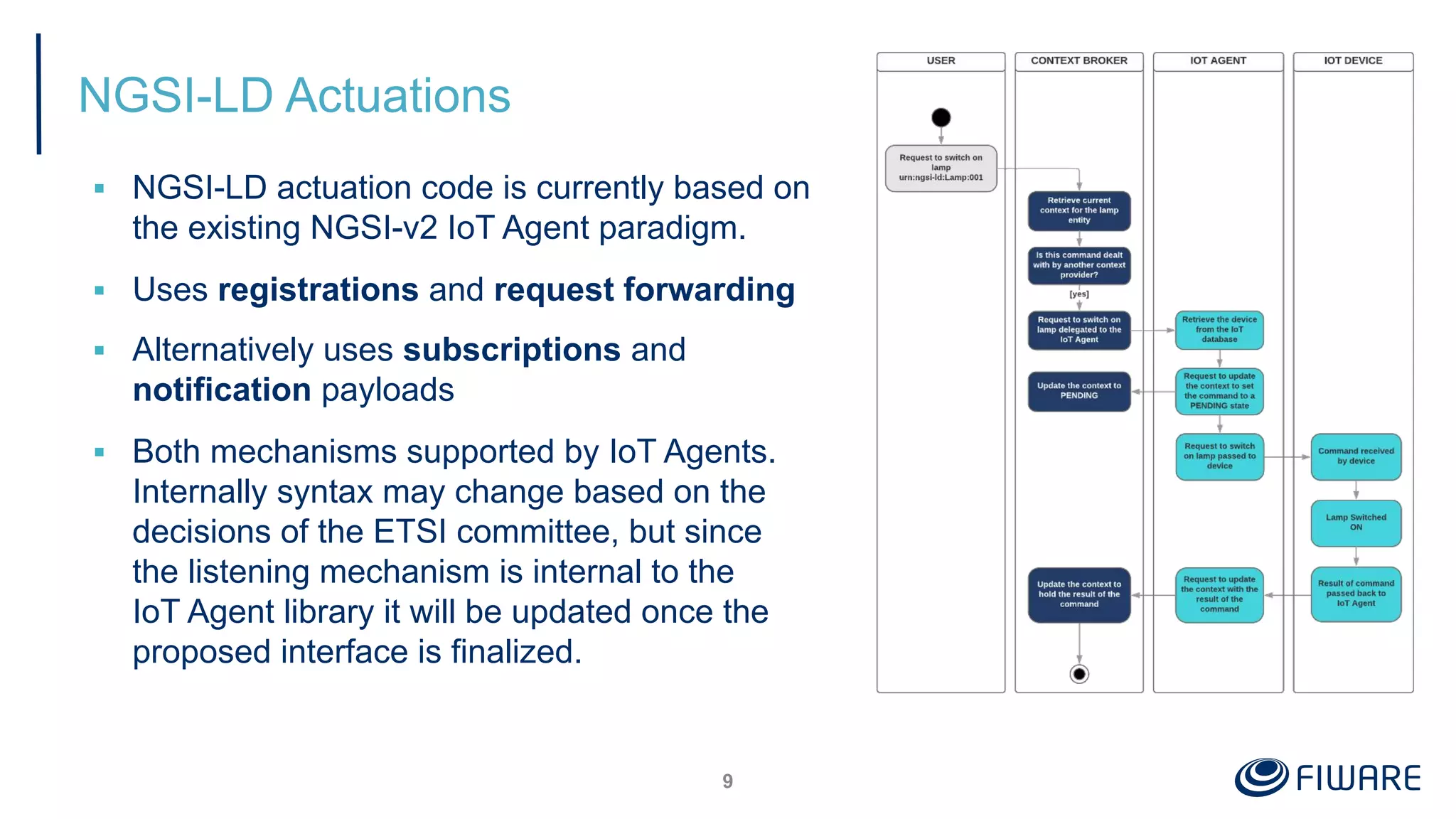 FIWARE Training: IoT and Legacy | PDF