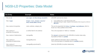 FIWARE Training: JSON-LD and NGSI-LD | PPT