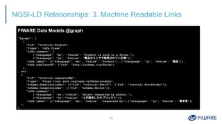FIWARE Training: NGSI-LD Introduction | PPT