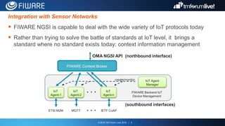TMForum Open:Hack - FIWARE Training Session | PPTX