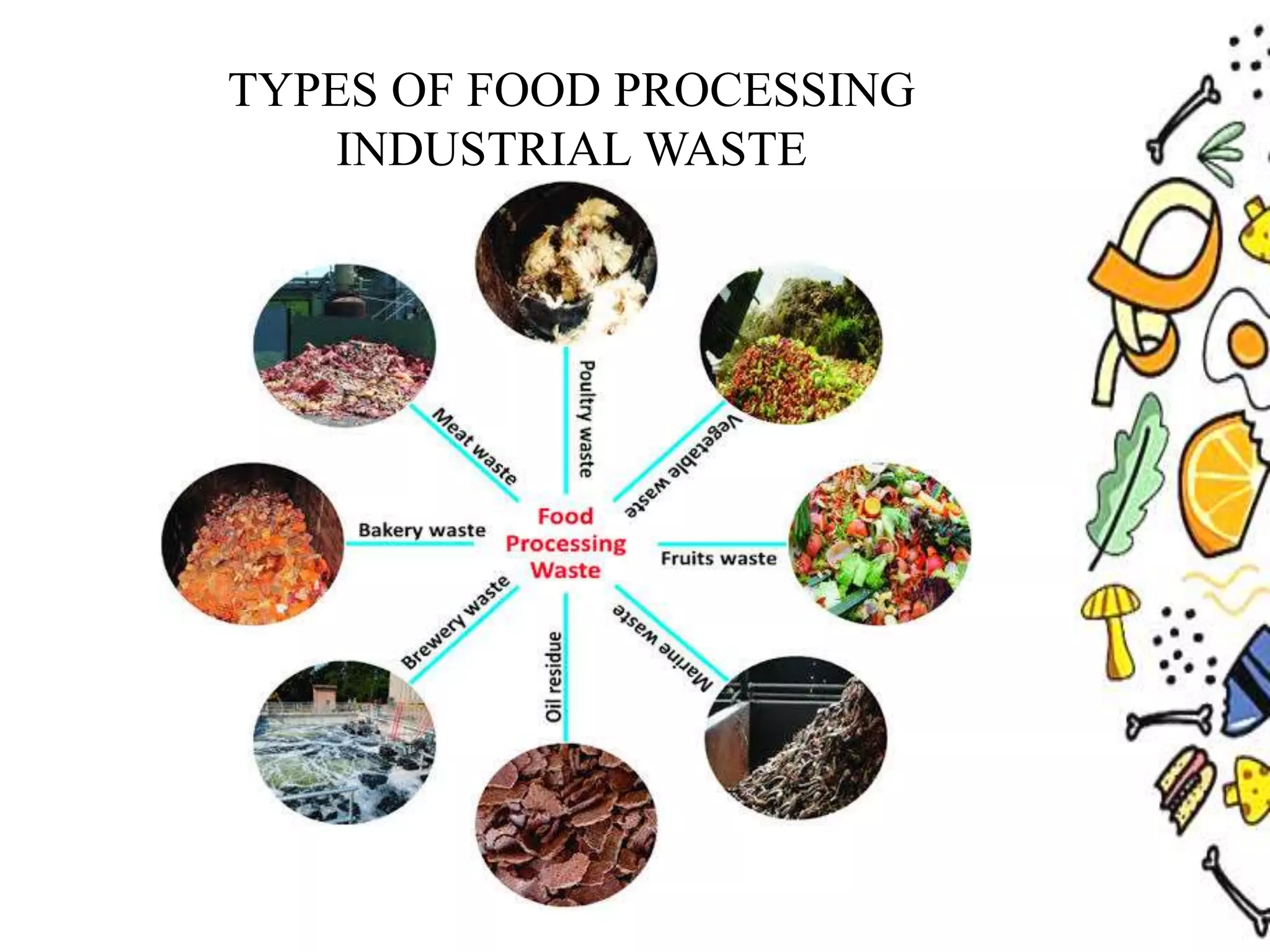 Techniques and methods used for food Industrial waste management | PPTX