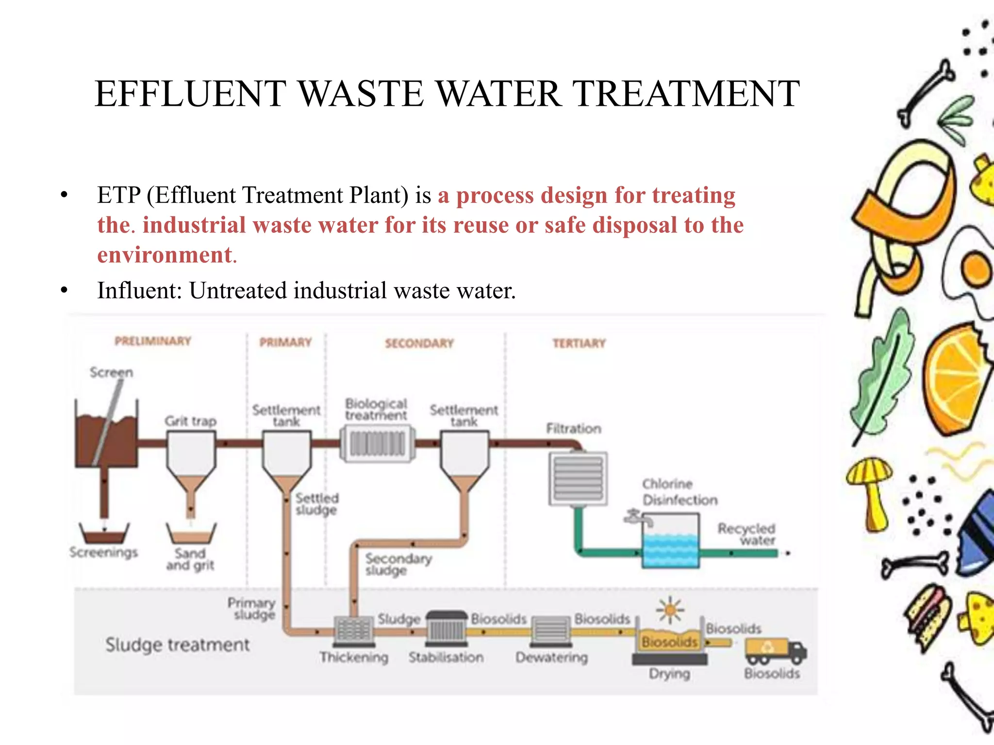 Techniques and methods used for food Industrial waste management | PPTX