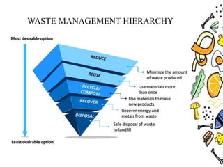 Techniques and methods used for food Industrial waste management | PPT
