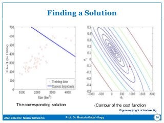 Neural Networks: Least Mean Square (LSM) Algorithm | PDF