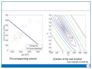 Neural Networks: Least Mean Square (LSM) Algorithm | PDF