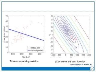 Neural Networks: Least Mean Square (LSM) Algorithm | PDF